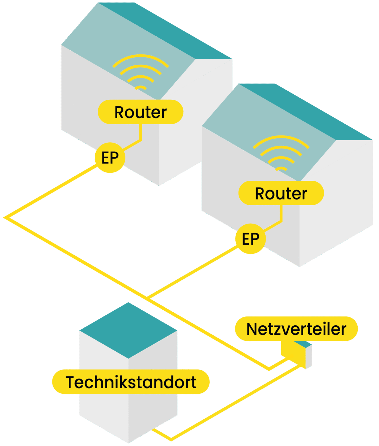 Endkunden - GlasfaserPlus